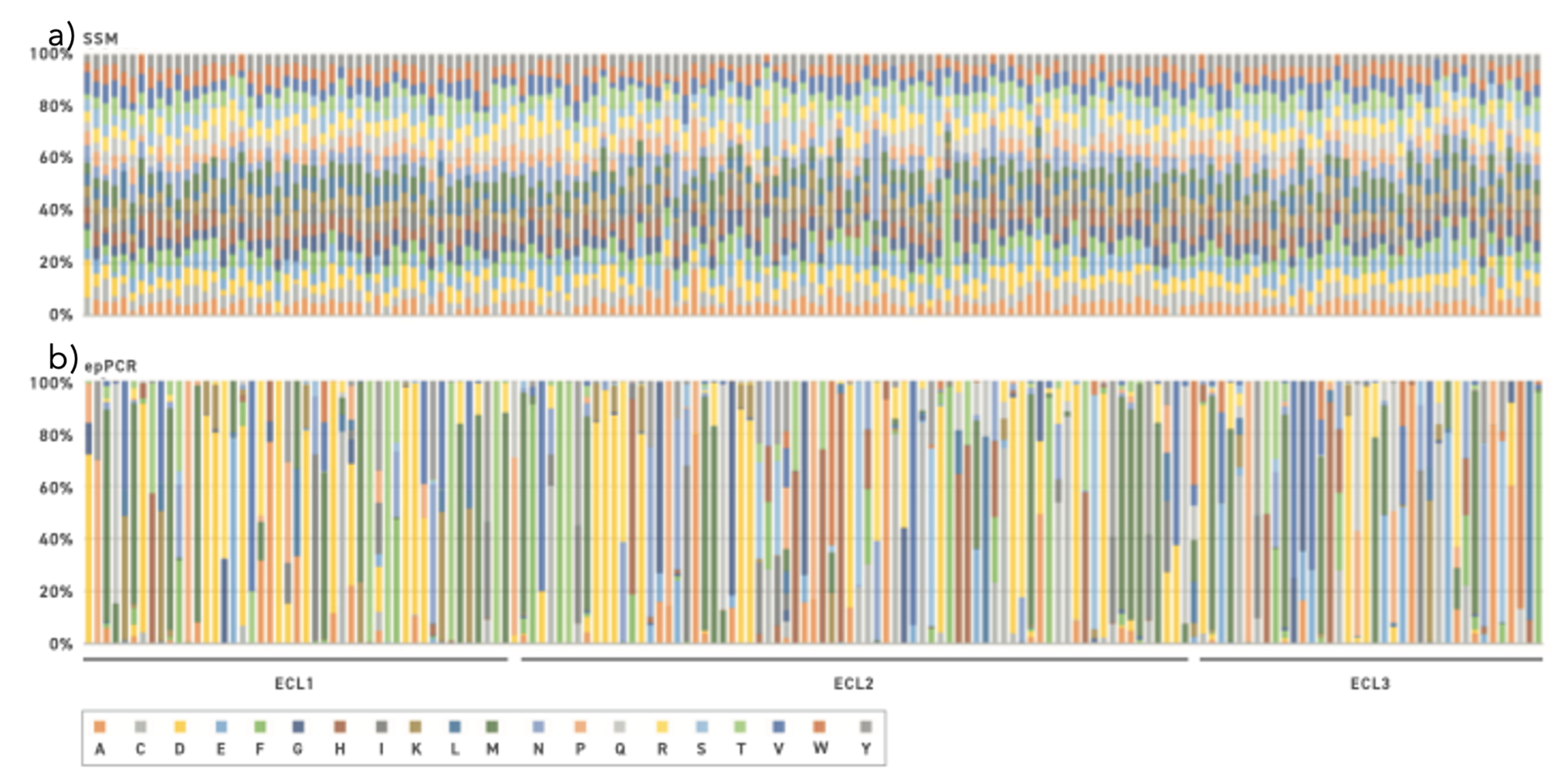 Twist Bioscience’s Site Saturation Variant Libraries